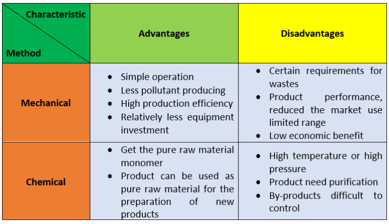Methods of recycling polyurethane - Imenpol blog